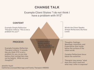 Beyond the Surface: How to Guide Clients into Deeper Exploration in ...